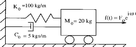 Figure 1 From Computation Of Reliability Of Stochastic Structural Dynamic Systems Using