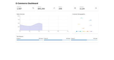 Styled Card Free React Mui Component