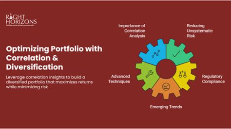 Harnessing The Power Of Correlation Analysis For Optimal Portfolio Diversification
