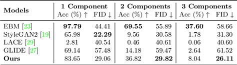 Compositional Visual Generation With Composable Diffusion Models