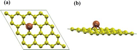 Geometrical Optimization Of Cu Gs A Top View And B Side View Download Scientific Diagram