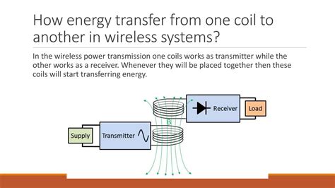 Inductive And Resonant Couplingpptx