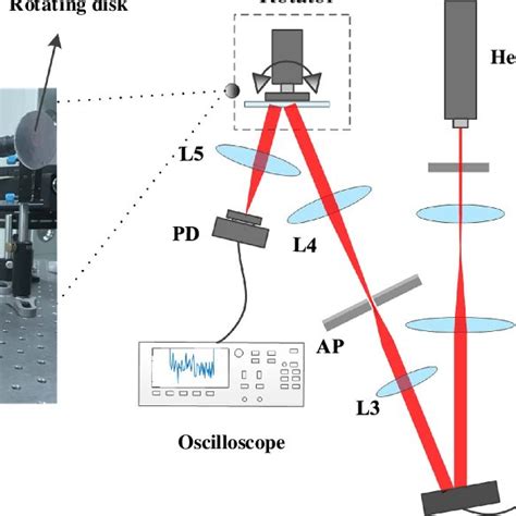 A Phase Structure Of Optical Vortex And Poynting Vector B Download Scientific Diagram