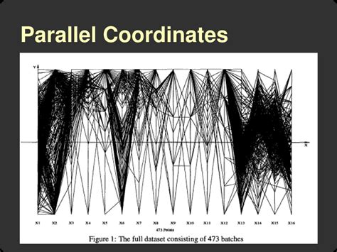 ppt theory and practice of data visualization powerpoint presentation
