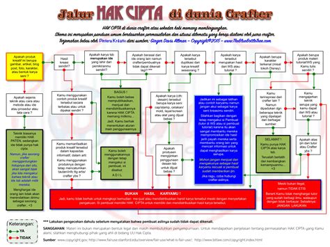 Copyright Guidelines For Polymer Clay Artists