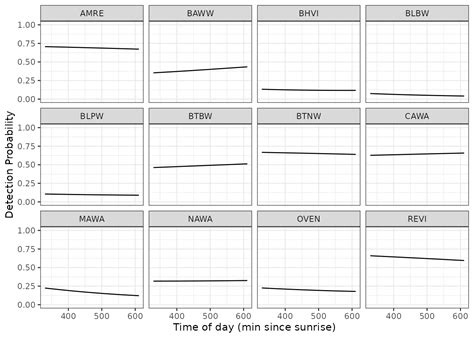 Joint Species Distribution Models With Imperfect Detection In Spoccupancy • Spoccupancy