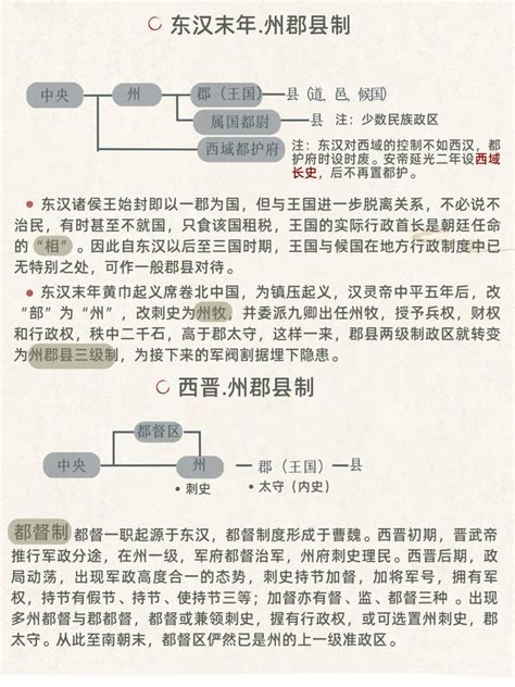 中国古代地方行政制度的演变图 知乎