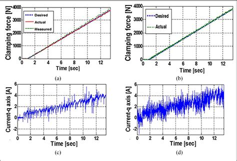 Figure 1 From Clamping Force Control Based On Dynamic Model Estimation