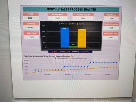 create custom excel spreadsheets template and excel budget planner by