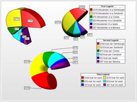 How To Draw Pie Chart
