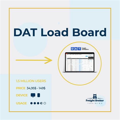 Freight Broker Training Online Dat Freight And Analytics For Brokers