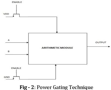 Figure 2 From Design And Simulation Of Power Optimized 8 Bit Arithmetic