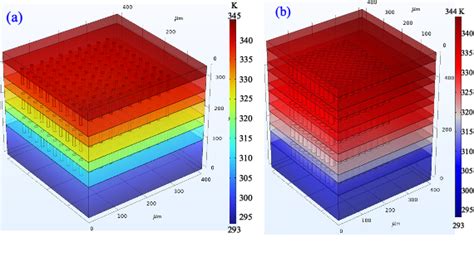 Figure 7 From Intelligent Design Method Of Thermal Through Silicon Via