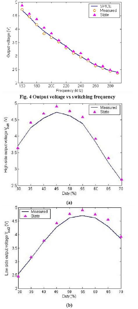 Figure 4 From Modelling And Regulation Of Dual Output Lclc Resonant Converters Semantic Scholar