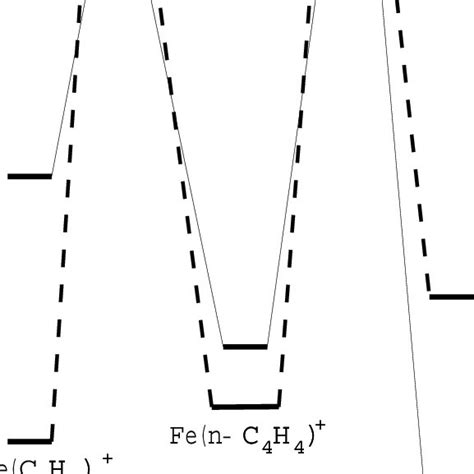 Schematic Representation Of The Local Density Approximation Download