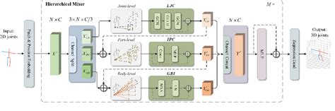 figure 1 from htnet human topology aware network for 3d human pose
