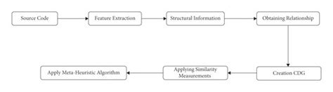 Proposed Approach Indirect Relationship Extraction Download