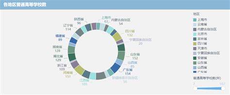 数据可视化实战：绘制饼状图完整指南 Csdn博客