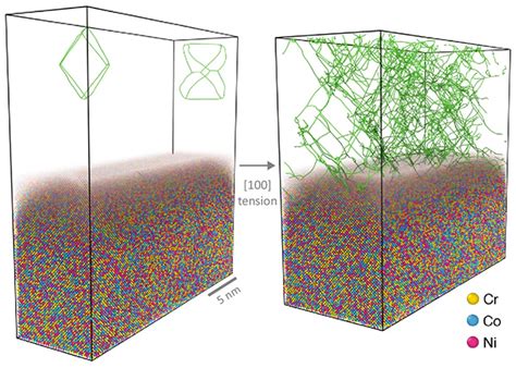 Secret Atomic Patterns Have Been Discovered Hidden Inside Metals Sciencealert