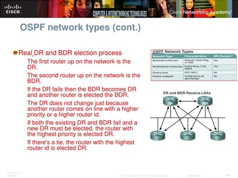 Ppt Ospf Single Area Ospf Powerpoint Presentation Free Download Id4503119