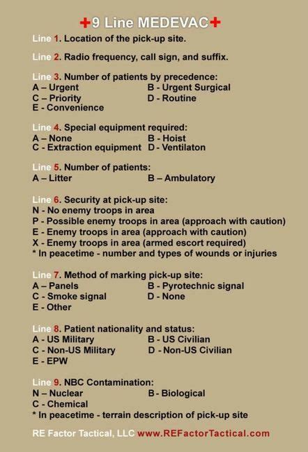 9 Line Medevac Card Example This As Best Online Diary Stills Gallery