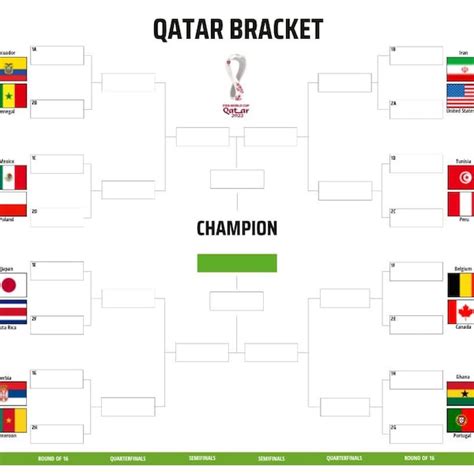 Fifa Printable World Cup Bracket