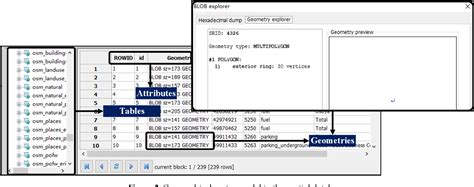 Figure 1 From A Heterogeneous Geospatial Data Retrieval Method Using