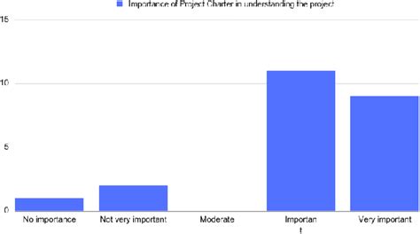 Figure 1 From An Agile Management Model For Distributed Software