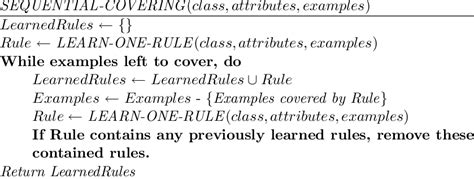 Modified Sequential Covering Algorithm Download Table