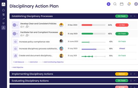 Disciplinary Action Plan Template