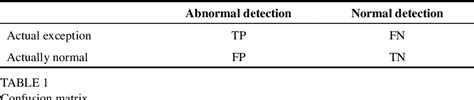 Table 1 From A High Dimensional Timing Data Cleaning Algorithm For Wireless Sensor Networks