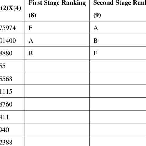 Two Stage Assortment Planning Algorithm Continue Download Scientific