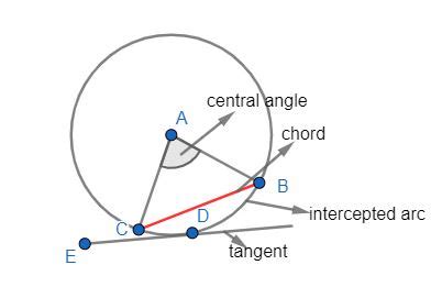 Arcs Angles Chords