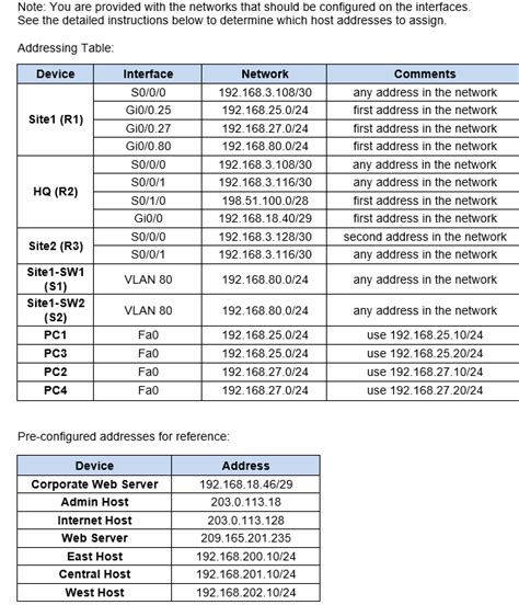 Solved URGENT CISCO PACKET TRACER ACTIVITY I Need All Chegg Com