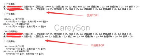 SQL Server中TOP子句可能导致的问题以及解决办法 CareySon 博客园