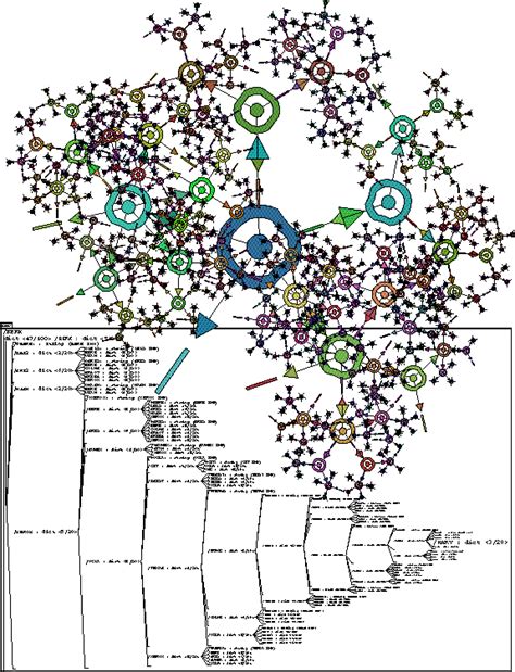 Internet Backbone Visual Rtechnology Internet Backbone Visual Rtechnology