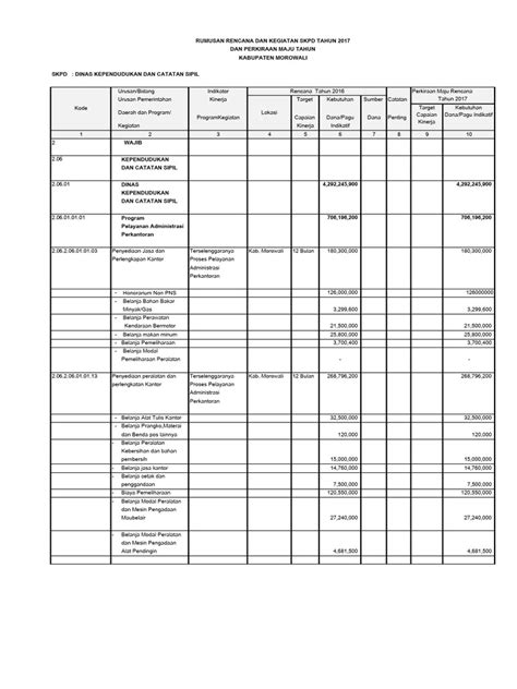 Renja Dukcapil 2017 Pdf