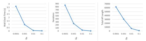 Related Works — Pycoot Python Combinatorial Optimal Transport 01 Documentation