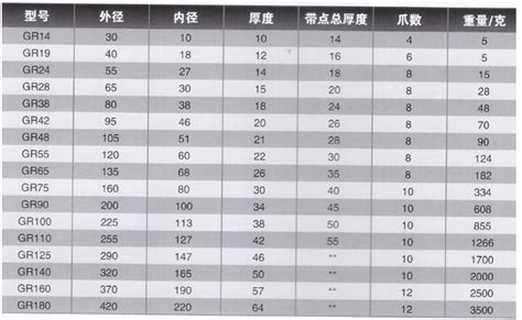 Gr55 Red Rubber Flexible Coupling Element Plum Shaped Spider Jaw Shaft