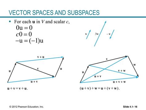 Chapter 4 Vector Spaces Part 1slides By Pearson Pdf