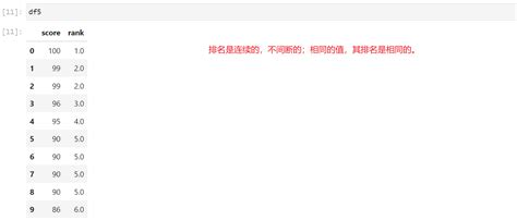Pandas之rank函数的使用 三叶草body 博客园
