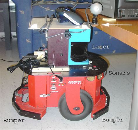 Figure 21 From Mobile Robot Fault Detection Using Multiple Localization Modules Semantic Scholar