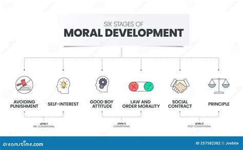 Concrete Level Of Moral Development At James Browning Blog