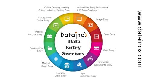 Ppt Data Entry Services Powerpoint Presentation Free Download Id
