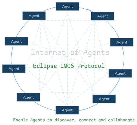 Eclipse Lmos Eclipse Lmos