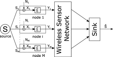Correlation Model And Architecture Download Scientific Diagram