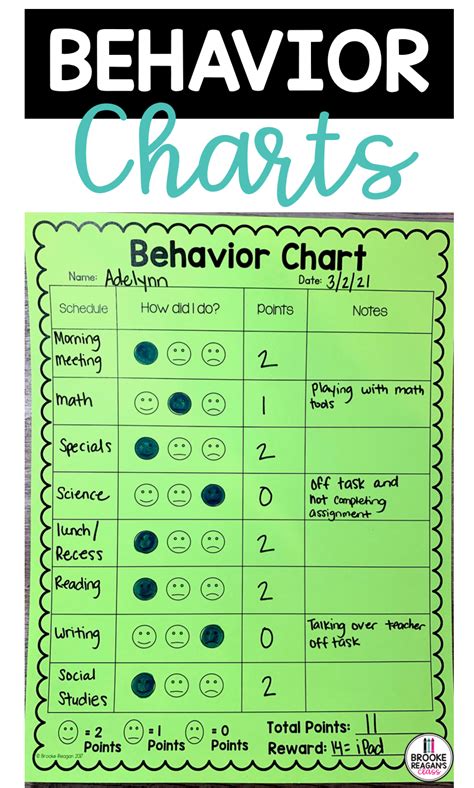 Behavior Chart {classroom Behavior Tracker Management And Behavior Intervention} Classroom