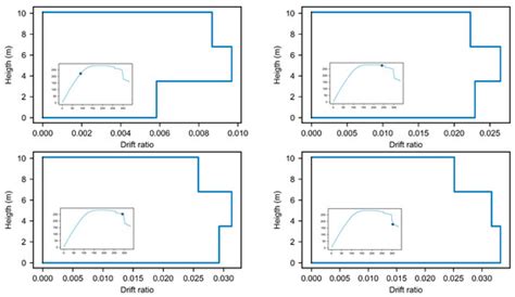 Applied Sciences Special Issue Seismic Assessment And Retrofit Of Reinforced Concrete Structures