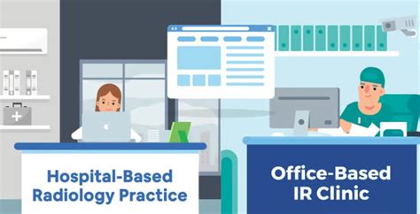 Streamlinemd Llc On Linkedin Radiology Coding Radiology Billing Services Radiology Practice…