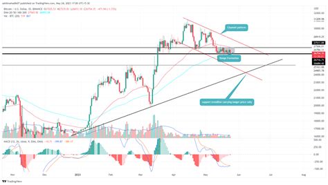 Bitcoin Price Analysis Can Btc Bulls Defend 26000 Support Experts Predict No